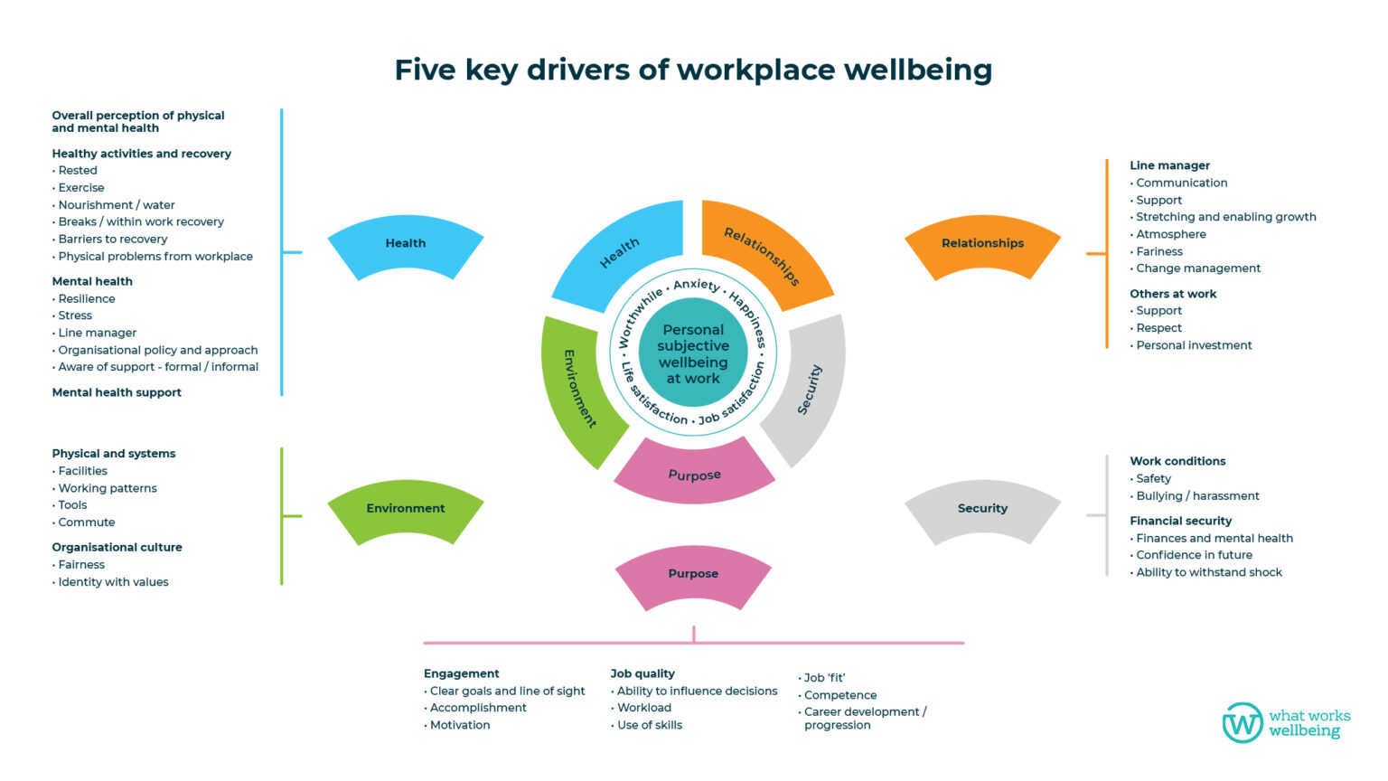 » Workplace Wellbeing Questionnaire: Methodology
