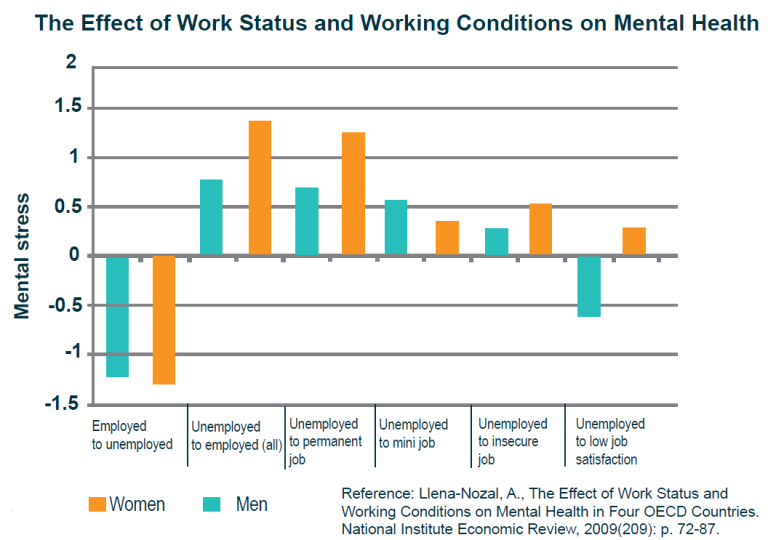 » How to measure your wellbeing impact: new guidance
