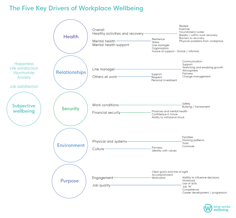 » What can businesses do to support employee wellbeing and mental health?