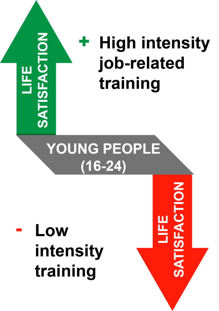 » YOUNG-PPL adult learning