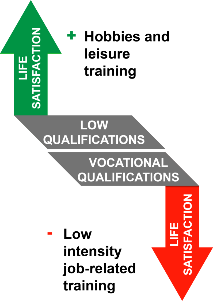 » no-vo-qual – adult learning