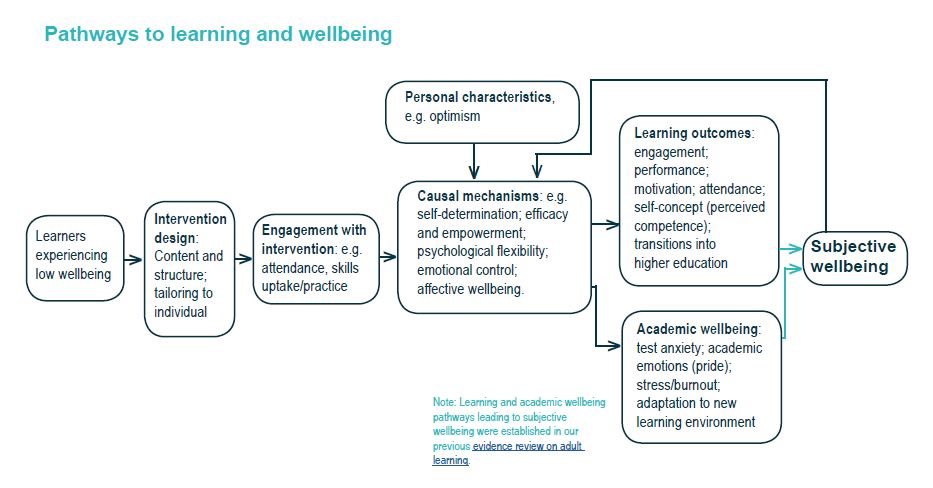 » Barriers to Learning
