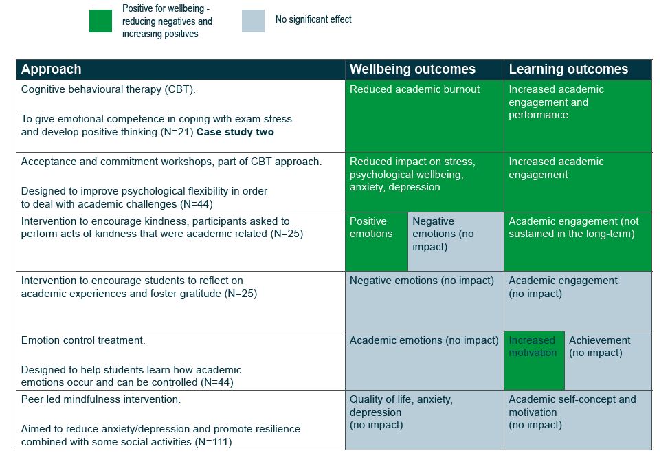 » Barriers to Learning