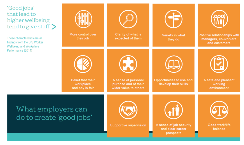 » What Do We Know About ‘Good Work’?