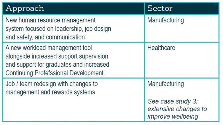 » Job Quality and Wellbeing