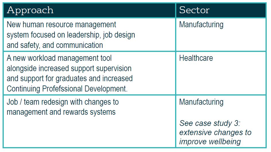 » Job Quality and Wellbeing