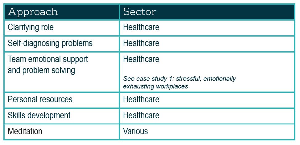 » Job Quality and Wellbeing