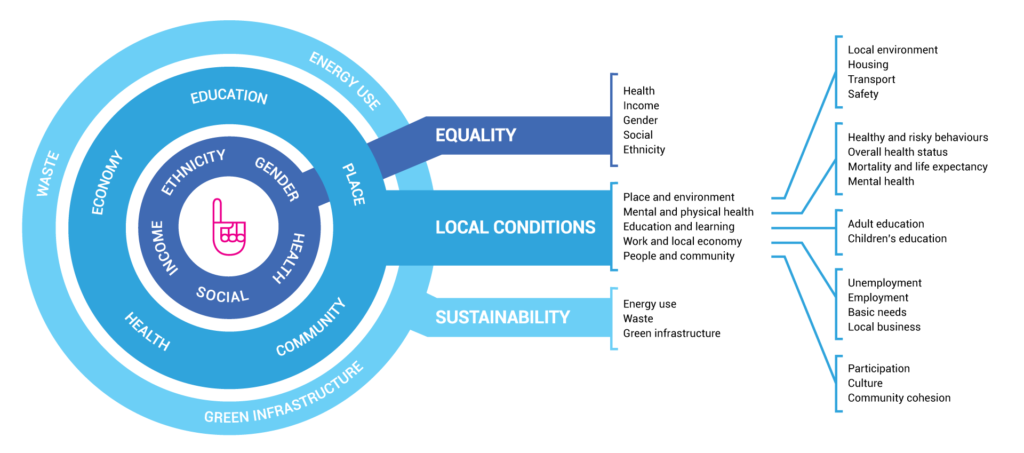 » Using data to inform wellbeing policy: insights from the Thriving ...