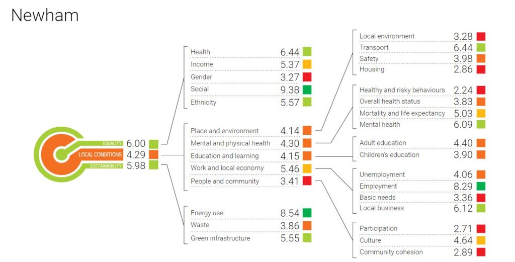 » Using data to inform wellbeing policy: insights from the Thriving ...
