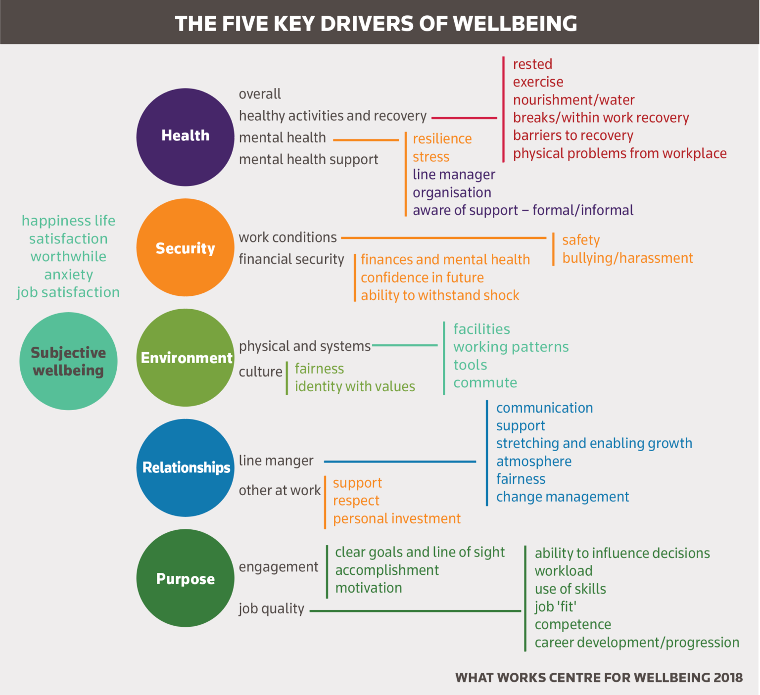 Measuring wellbeing in schools and colleges - What Works Wellbeing