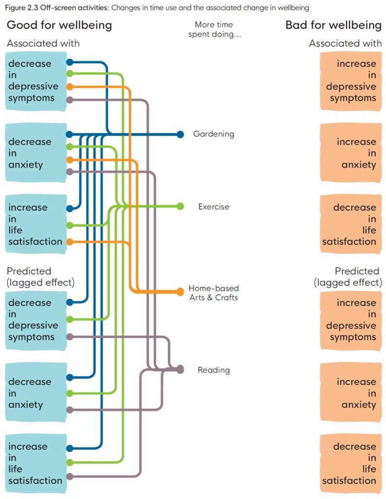 » What helped the UK cope with the Covid-19 pandemic and lockdowns?