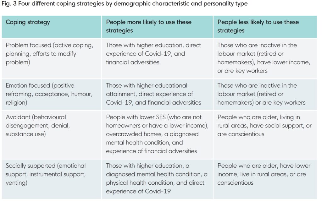 » What helped the UK cope with the Covid-19 pandemic and lockdowns?