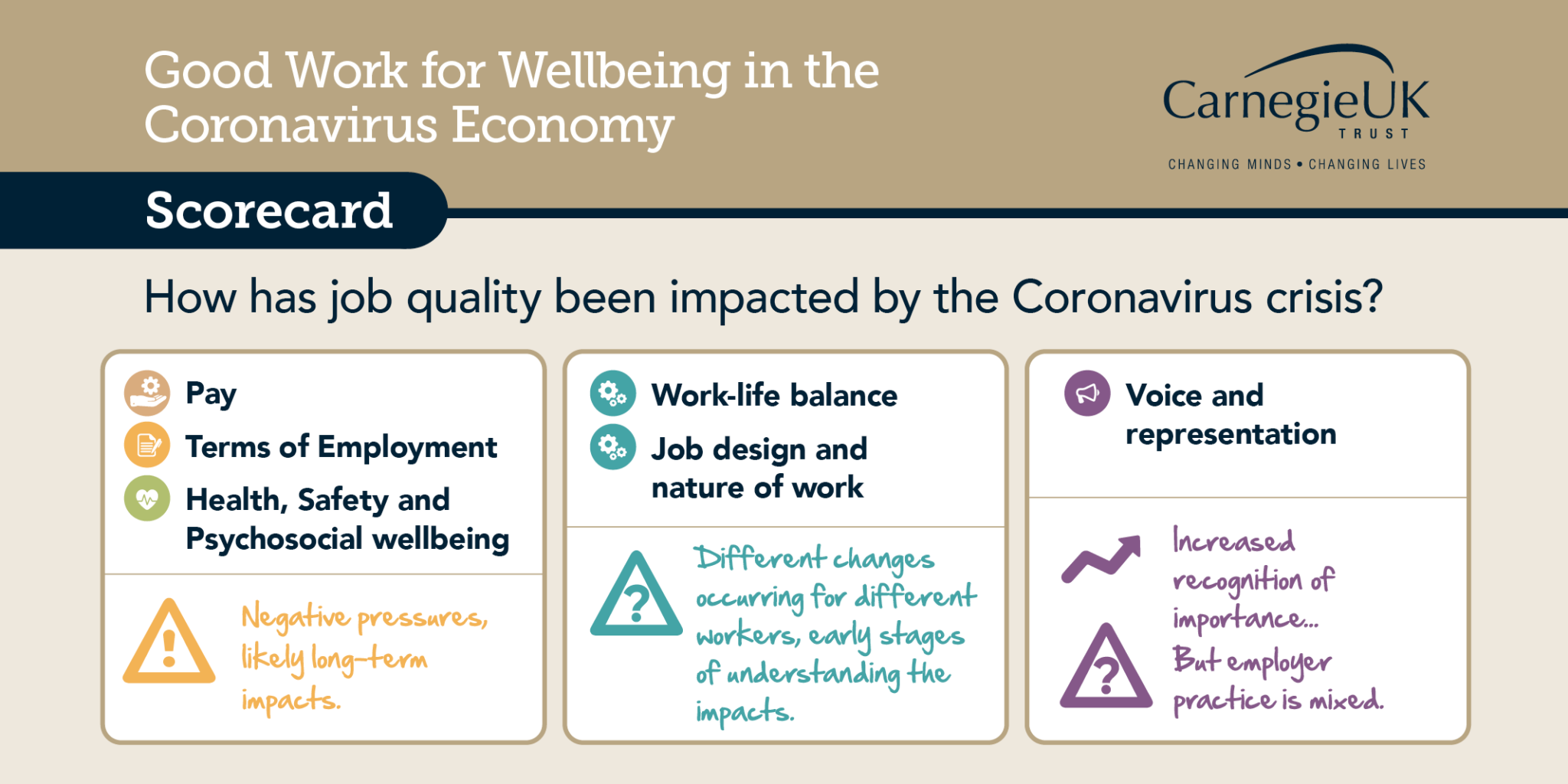 » How can we ensure the best possible jobs recovery from COVID-19?