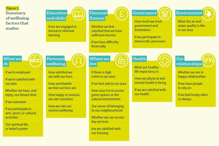 Summary Of Wellbeing Factors That Matter What Works Wellbeing summary-of-wellbeing-factors-that-matter-what-works-wellbeing