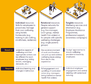 » Adopting joint productive and healthy workplace practices: What ...