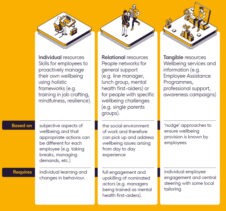 » Adopting joint productive and healthy workplace practices: What ...