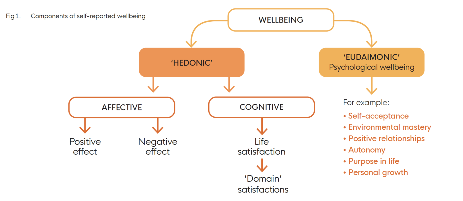 » What matters for our sense of purpose?