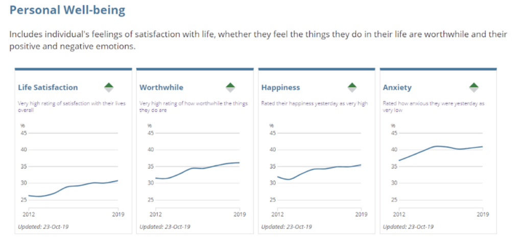 » A decade of subjective wellbeing data