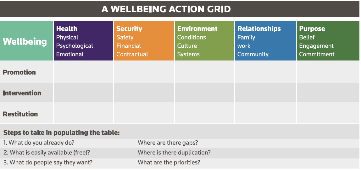» What can businesses do to support employee wellbeing and mental health?