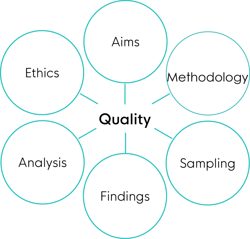 What Makes A Great Qualitative Evaluation For Assessing Wellbeing 