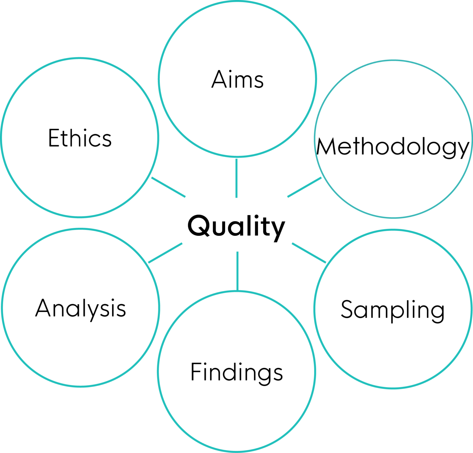 » What makes a great qualitative evaluation for assessing wellbeing impact?