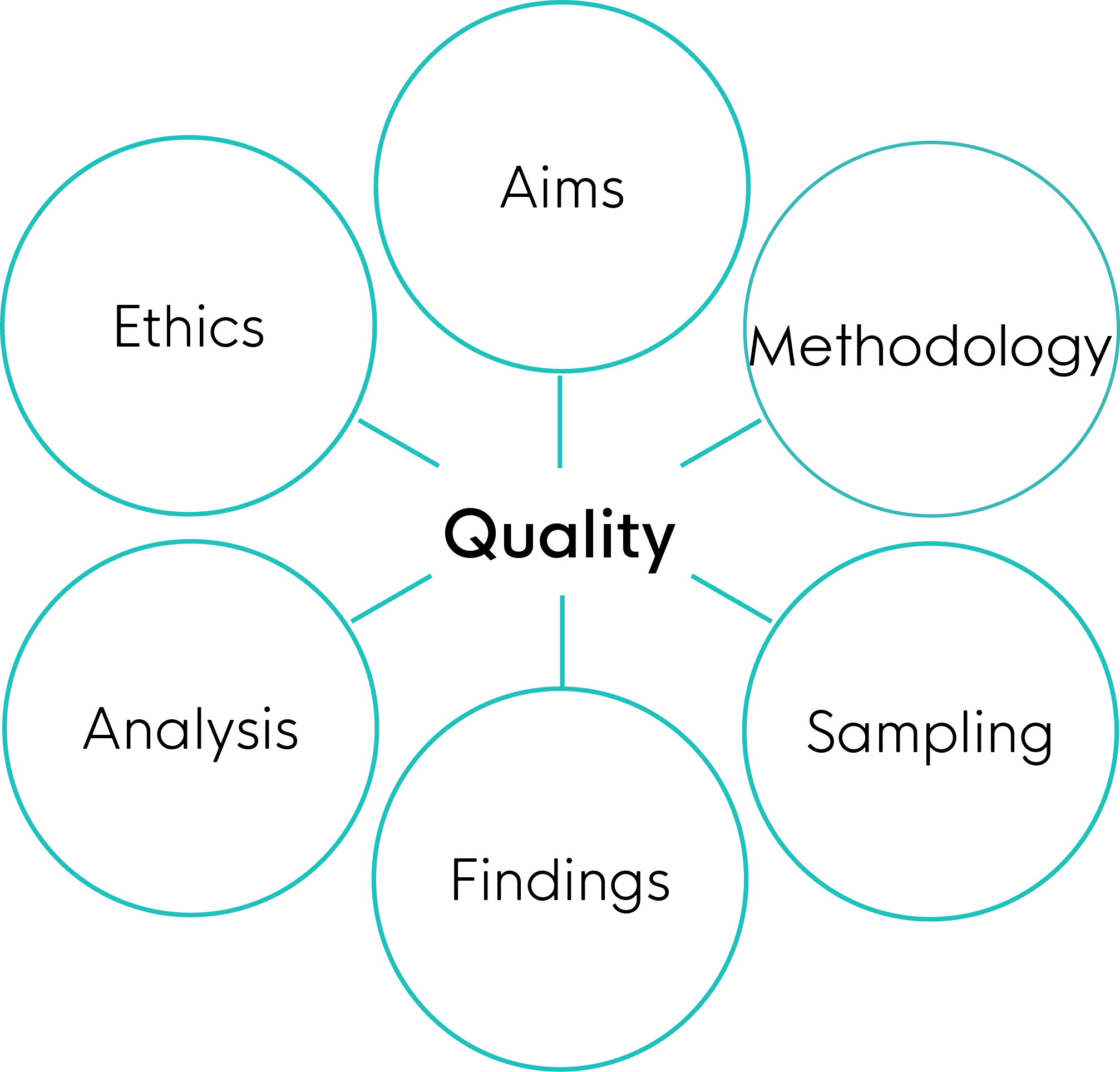  What Makes A Great Qualitative Evaluation For Assessing Wellbeing Impact 