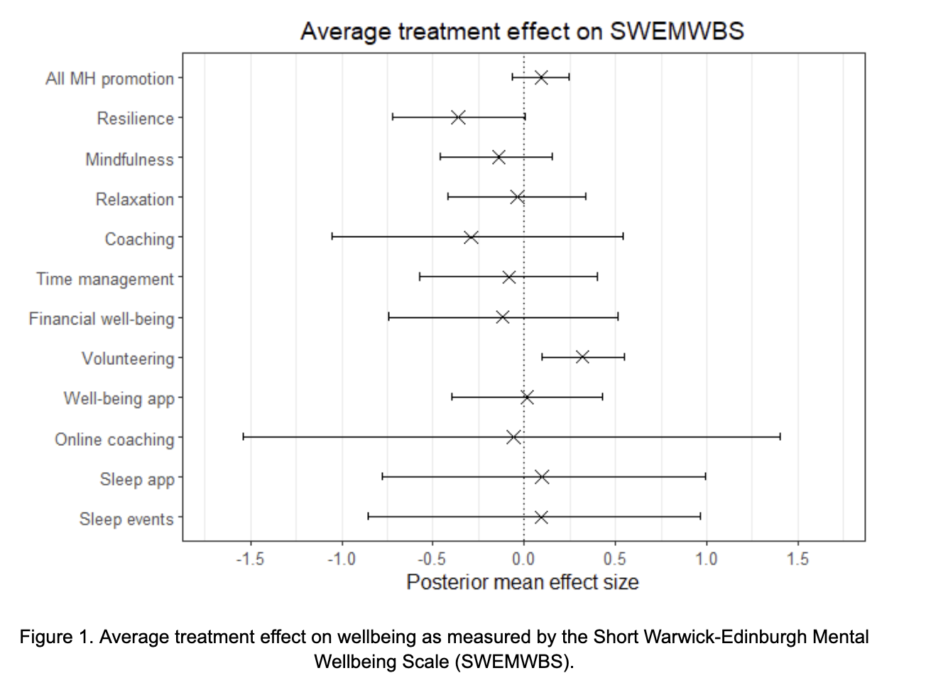 » Mental health interventions at work: evidence from Britain’s ...