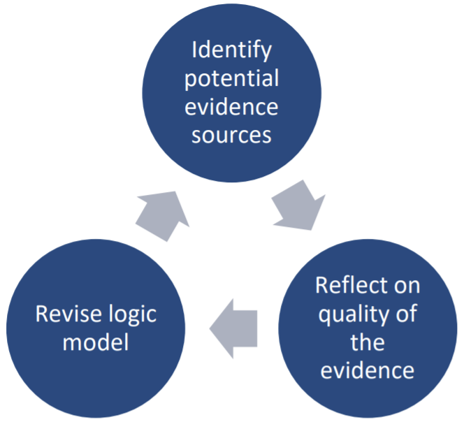 » Bringing wellbeing evidence into the appraisal process