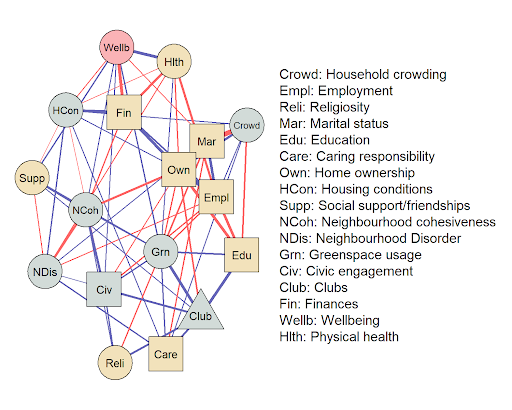 » The individual, place, and wellbeing – a network analysis