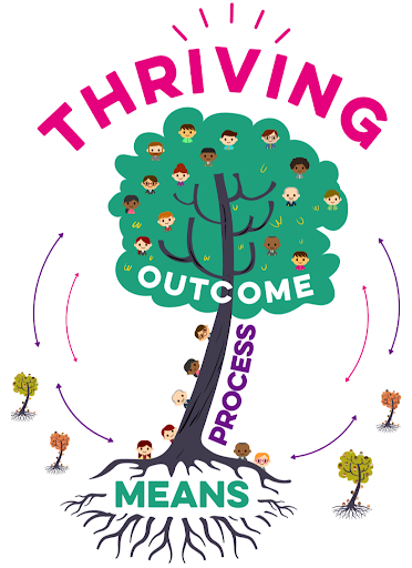 » A theory of thriving for people living in financial hardship ...