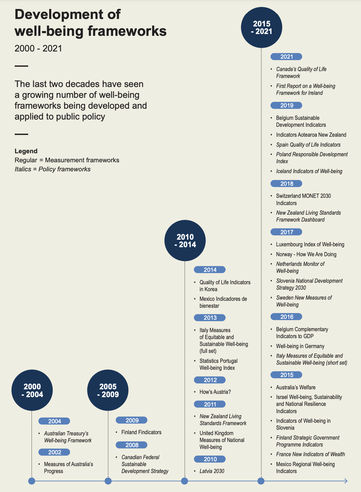 » Using a wellbeing approach to build forward
