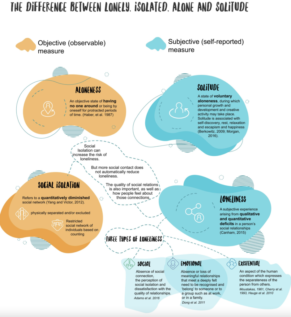 » How can we reduce the toll of loneliness in older adults?