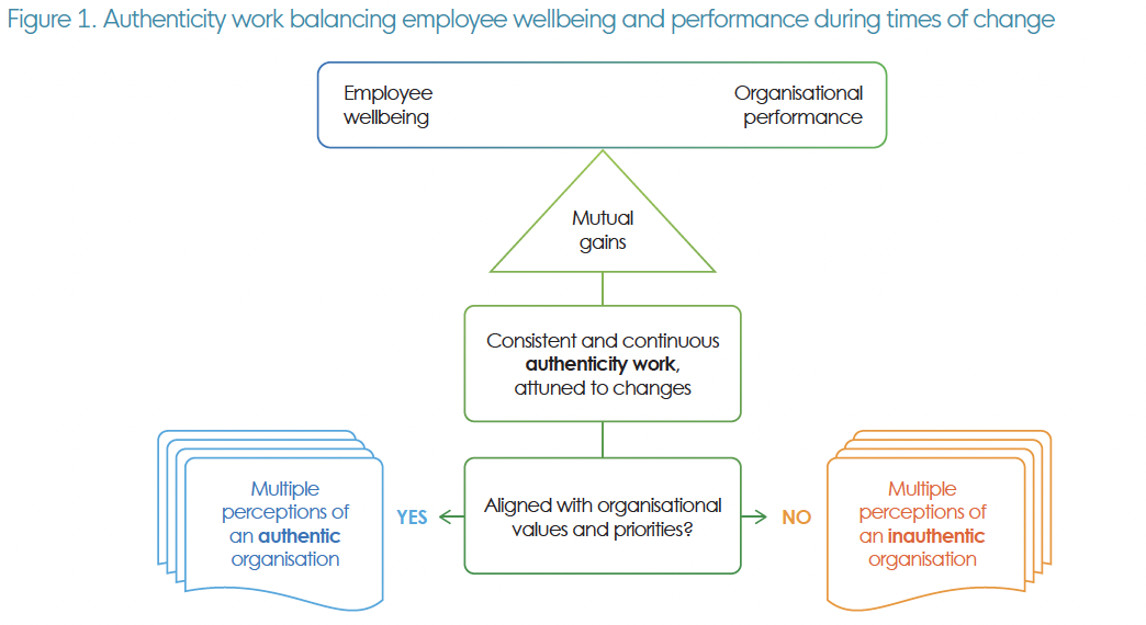 » Do you really care about your staff’s happiness?