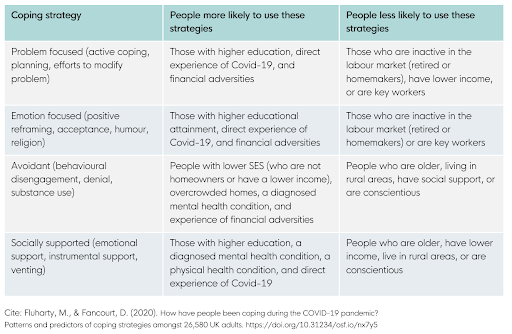» How do we cope with world events beyond our control?