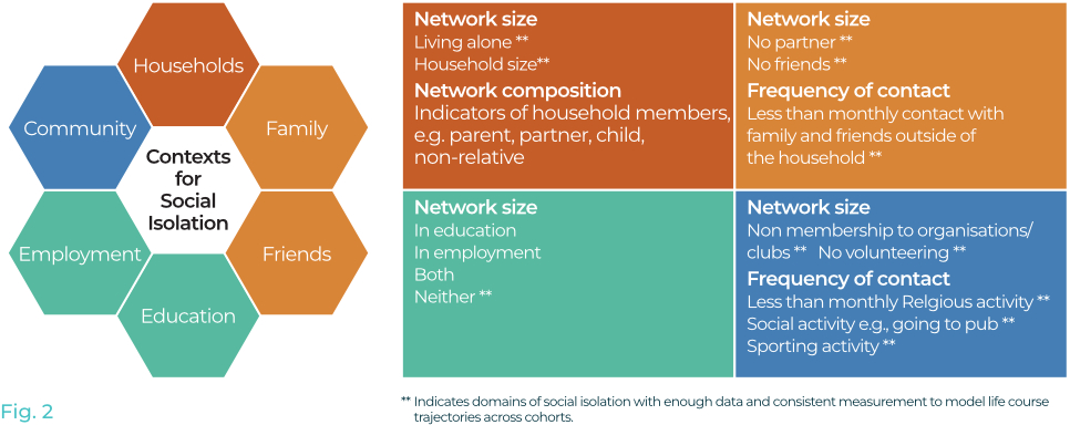 » Trends in social isolation