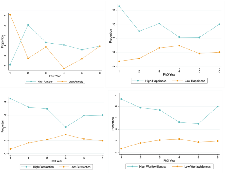 » Understanding student wellbeing: insights from latest analysis