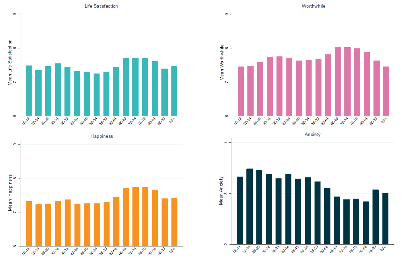 » Does connection across age groups matter? Does intergenerational ...