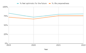 » Why measuring hope matters – exploring #BeeWell data on young people ...