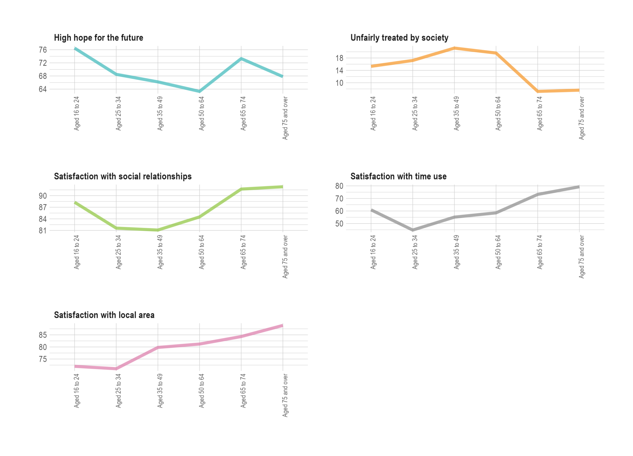 » Measuring progress and quality of life in the UK: November 2023