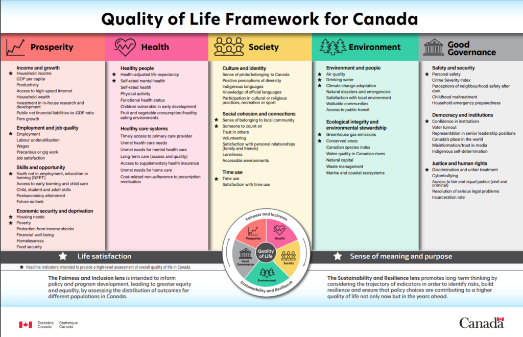 » OECD and wellbeing frameworks: from inspiration to facilitation and ...