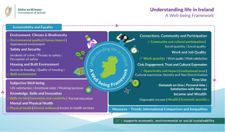 » OECD and wellbeing frameworks: from inspiration to facilitation and ...