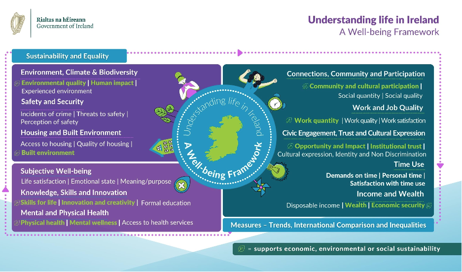 » OECD and wellbeing frameworks: from inspiration to facilitation and ...
