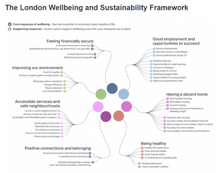 » OECD and wellbeing frameworks: from inspiration to facilitation and ...