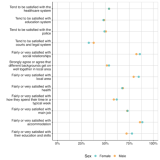 » Using ONS data to measure progress and quality of life in the UK ...