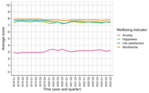 » Using ONS data to measure progress and quality of life in the UK ...