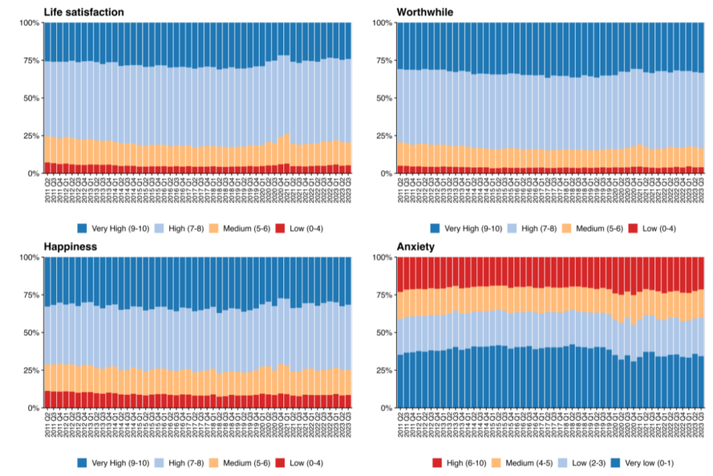 » Using ONS data to measure progress and quality of life in the UK ...