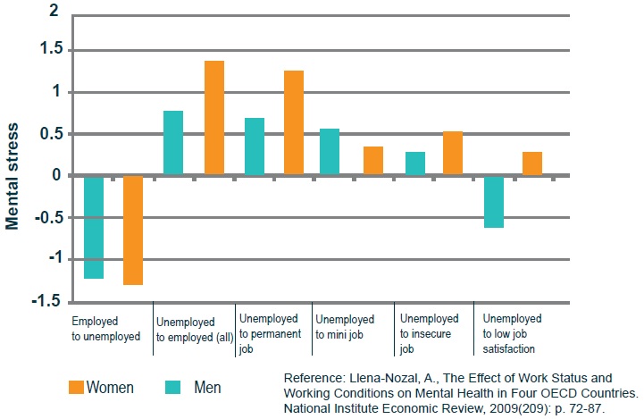 What we know about working age and workplace wellbeing 2014 - 2024 ...