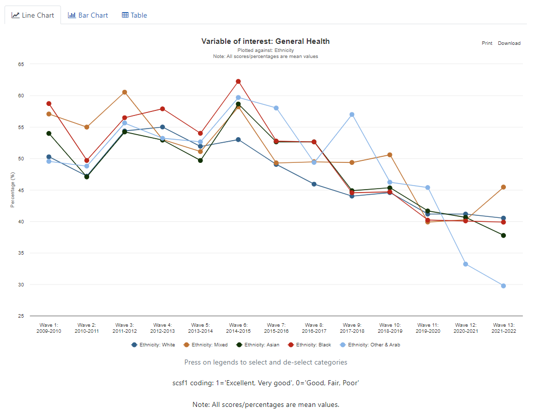 » Improving wellbeing data access and literacy: New Understanding Society wellbeing data dashboard