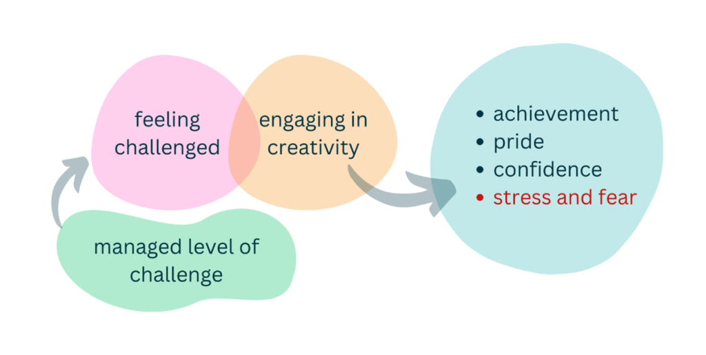» Synthesising Spirit of 2012 project case studies
